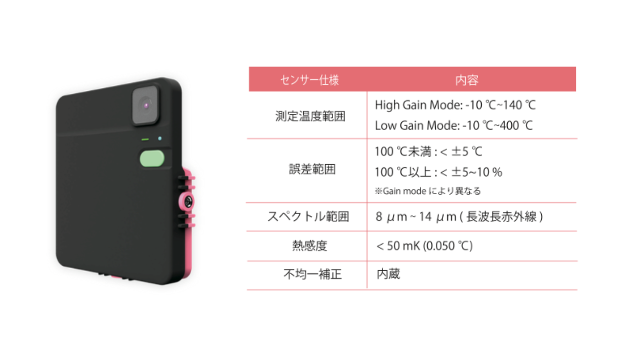 NETISに登録済のLiLz サーモカメラ( LC-10 )とスマートグラス RealWear Navigator | NBKマーケティング株式会社