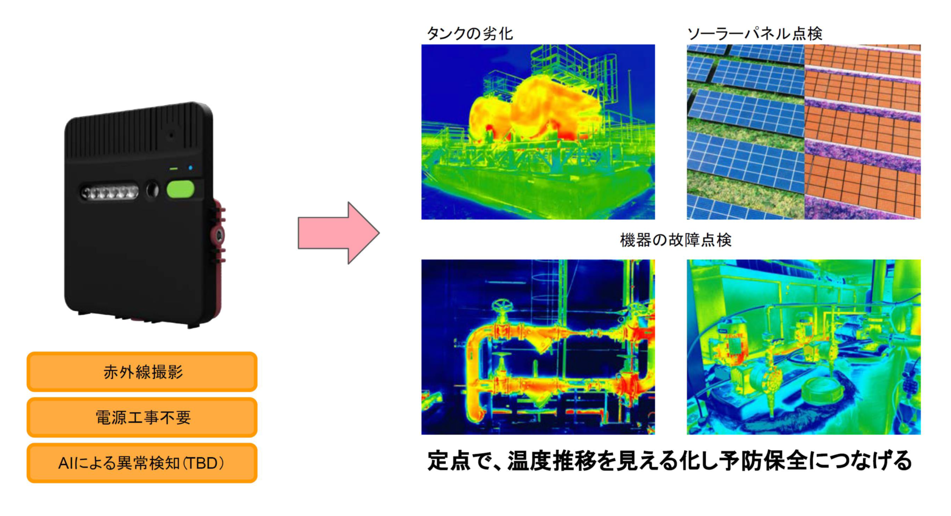 LiLzサーモカメラ（LiLz Cam-Th）のPoC( 実証実験 )を開始 | NBKマーケティング株式会社
