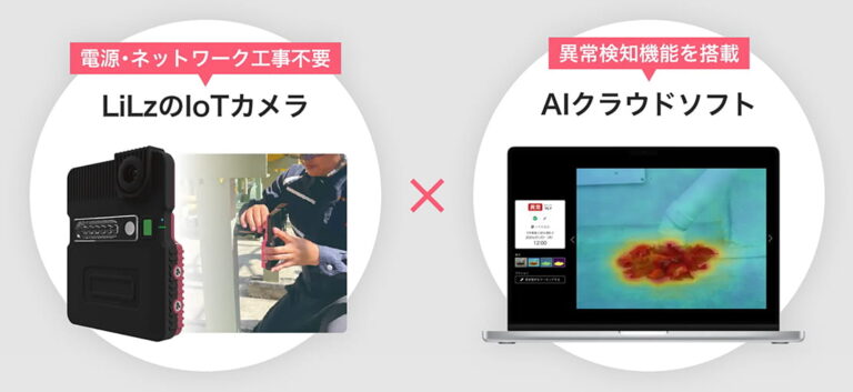 LiLz Guard（リルズガード 異常検知AI） | 取扱製品・サービス一覧 | NBKマーケティング株式会社