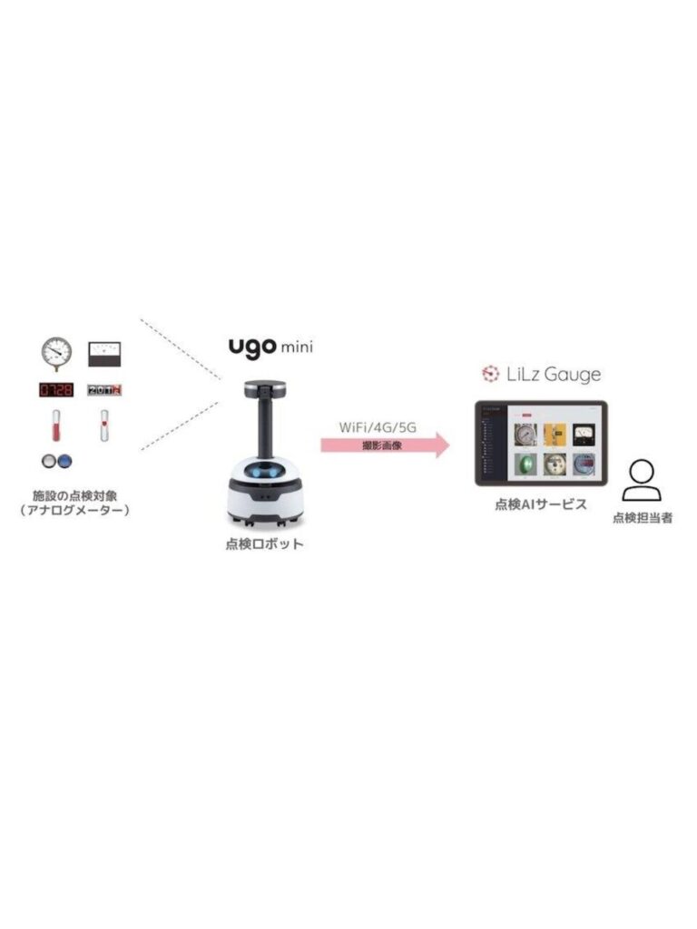 ugo × LiLzの点検AIの連携や設定方法についてugo社のユーザーサポートサイトに掲載されています | NBKマーケティング株式会社